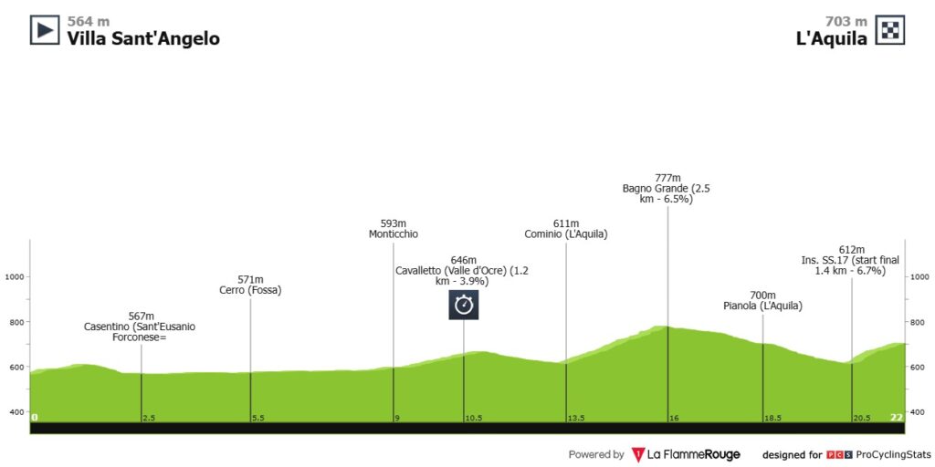 LIVE STREAM 3 - Cycling Stream