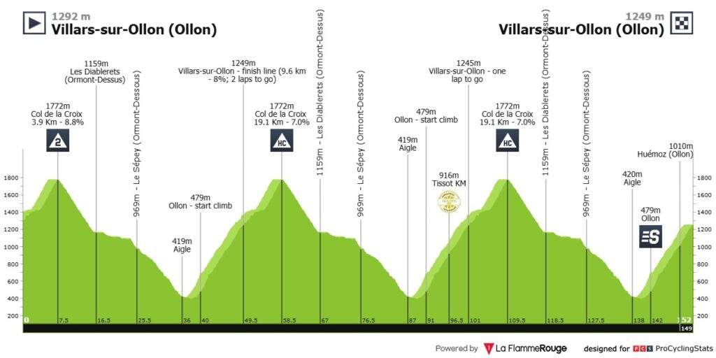LIVE STREAM 3 - Cycling Stream